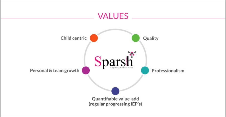 Sparsh for Children : About Us